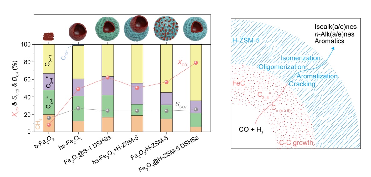 Publication in Nature Materials - Two for the price of one: Researchers ...